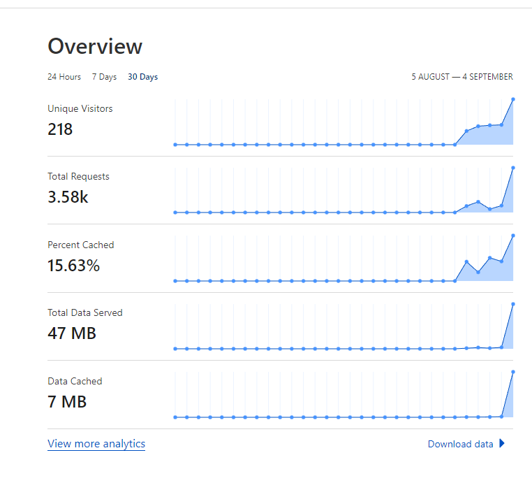 1 周时间做了个原型，借用别人的模板 - 职友 - iSharkFly